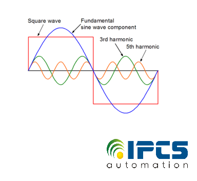 New VFD Technology | Harmonic In VFD