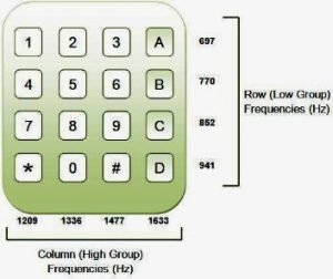 IPCS Automation