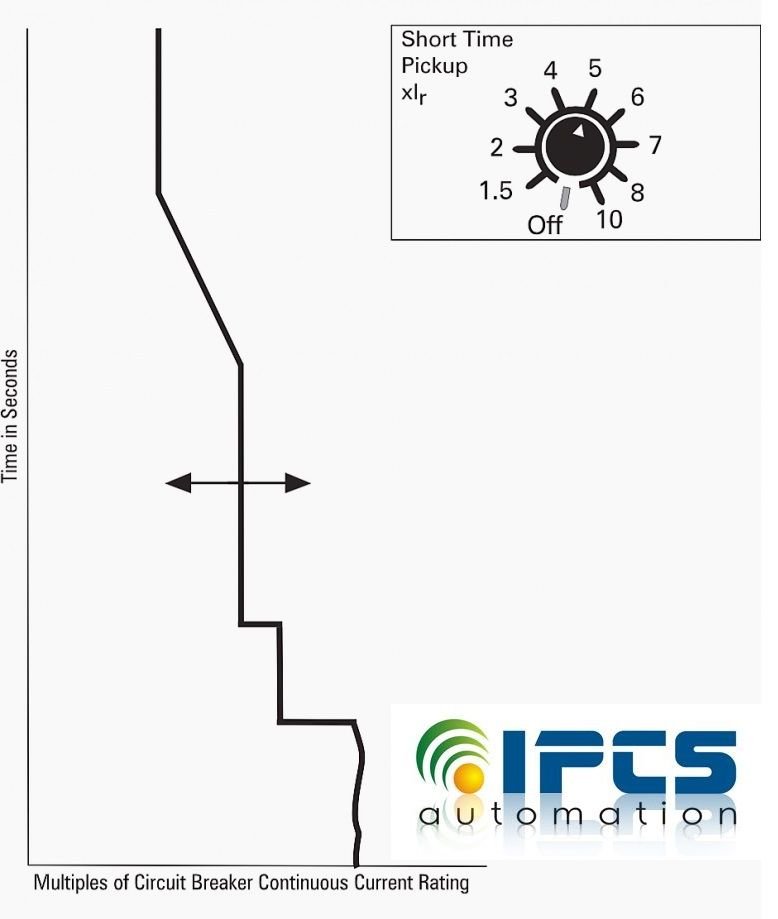 TRIP SETTING IN MCCB – IPCS Automation