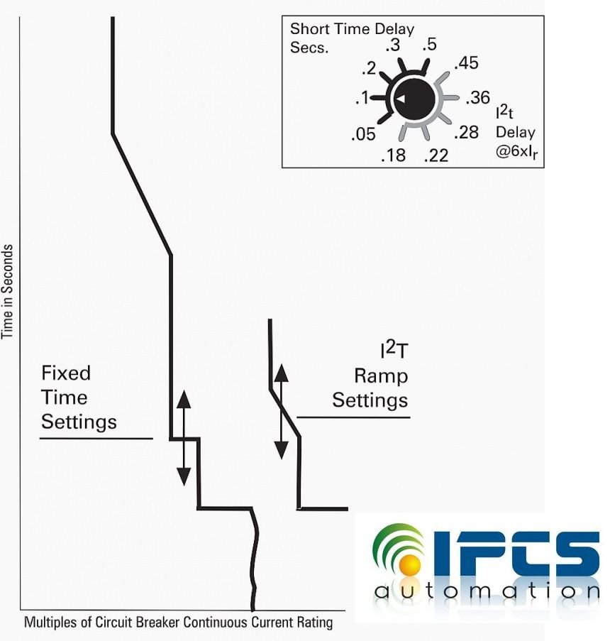 TRIP SETTING IN MCCB – IPCS Automation