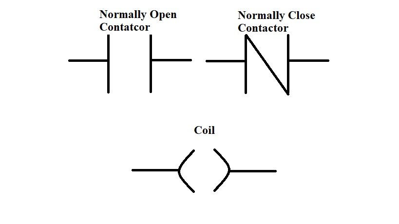 IPCS Automation - Coimbatore Branch