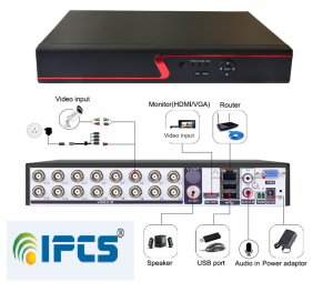 Hybrid Video Recorder (HVR) – IPCS Automation