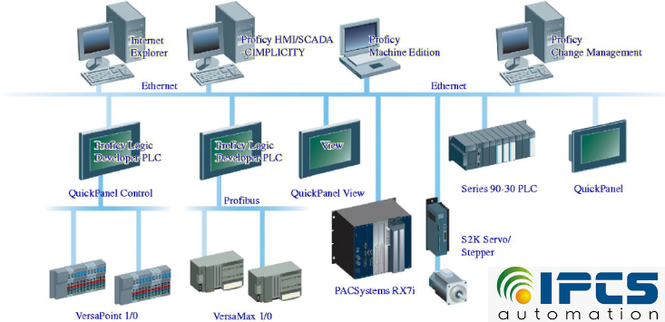 what is Profibus protocol | IPCS Automation - Industrial Automation
