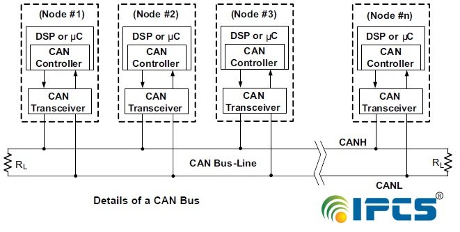 IPCS Automation