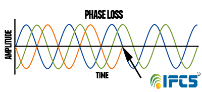 SINGLE PHASE PREVENTERS (SPP) OR PHASE FAILURE RELAY (PFR) – IPCS ...