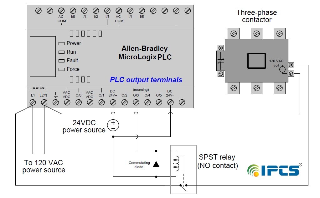 Interposing Relay – IPCS Automation