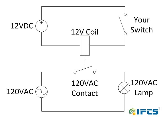 Interposing Relay – IPCS Automation
