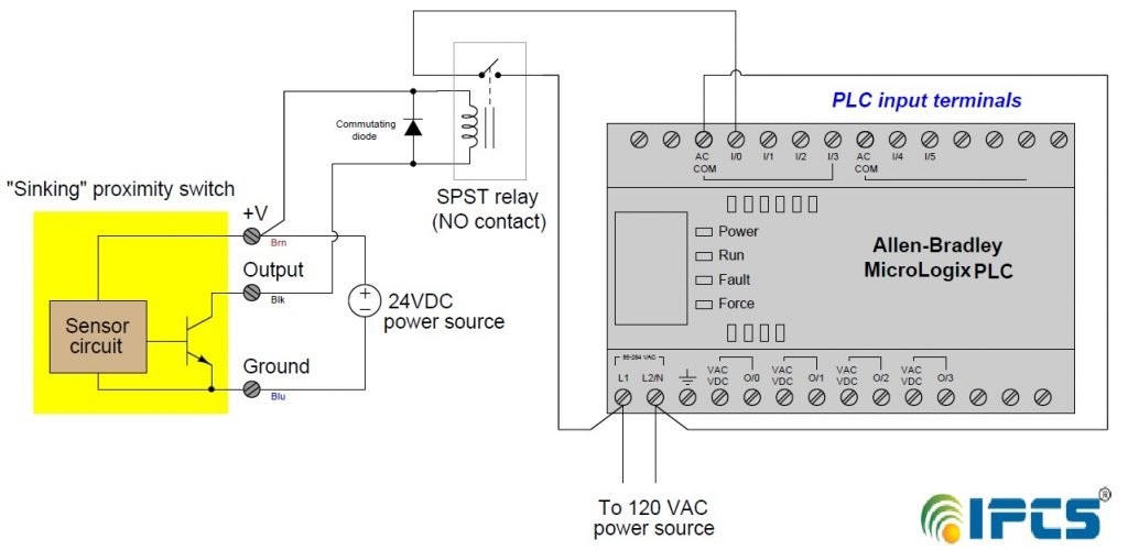 Interposing Relay – IPCS Automation