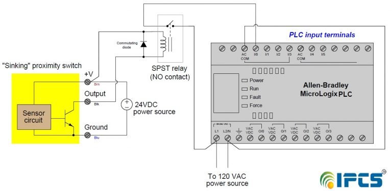 Interposing Relay – IPCS Automation