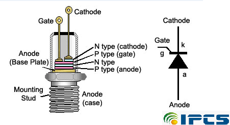 Silicon controlled rectifier – IPCS Automation