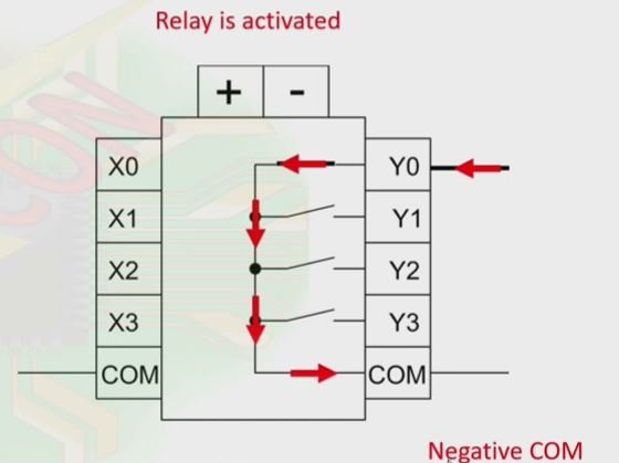PLC Output Types – IPCS Automation