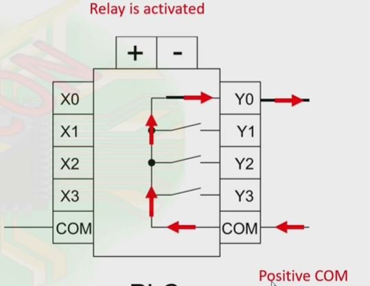 PLC Output Types – IPCS Automation