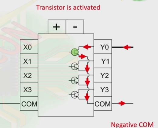 PLC Output Types – IPCS Automation