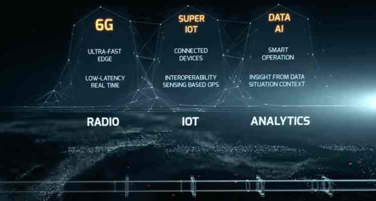 6G Mobile Technology | IPCS Automation