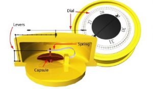 Basic Concepts of Sensors and Actuators | IPCS Automation