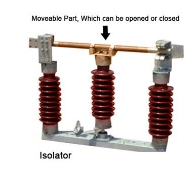 ISOLATORS – IPCS Automation