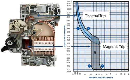 Trip curves in MCB. – IPCS Automation